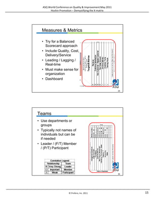 Hoshin promotion demystifying the x-matrix - manos | PDF