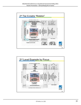Hoshin promotion demystifying the x-matrix - manos | PDF | Strategy ...