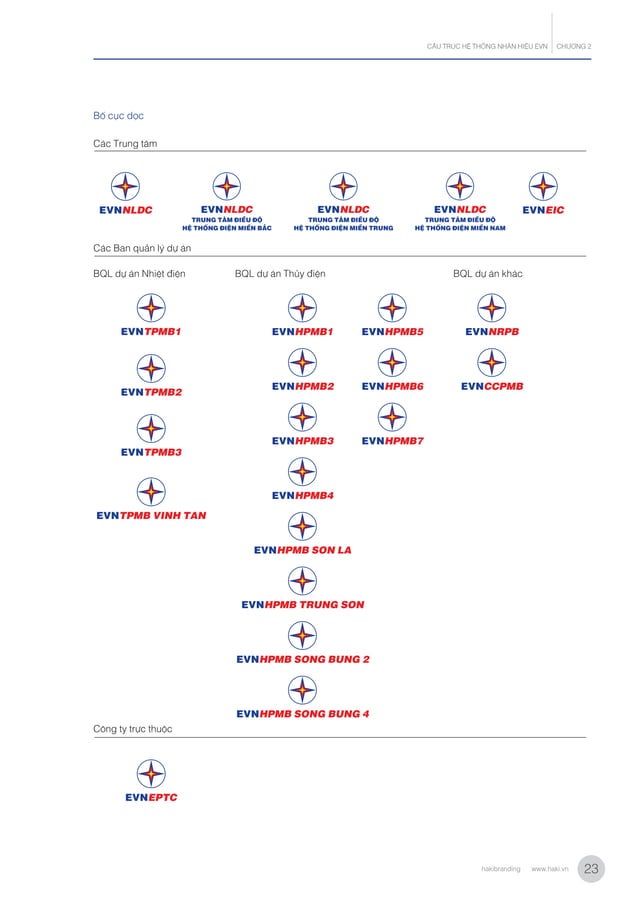 Ho so nhan hieu evn 050110 | PDF