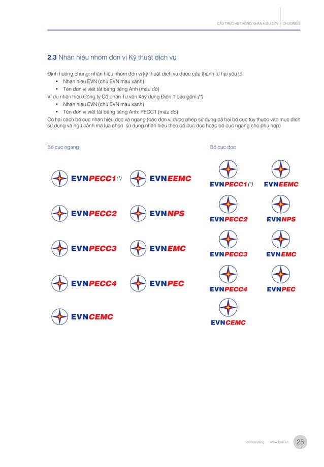 Ho so nhan hieu evn 050110 | PDF