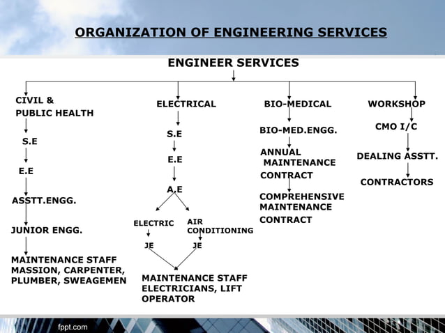 Hospital. engineering service | PPT