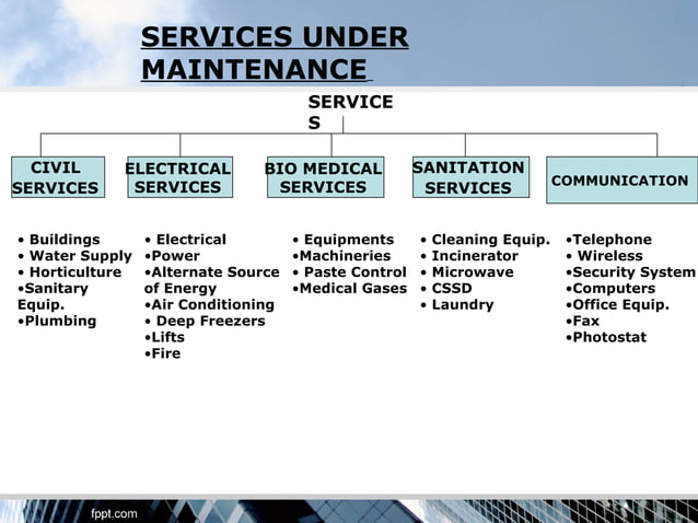Hospital. engineering service | PPT