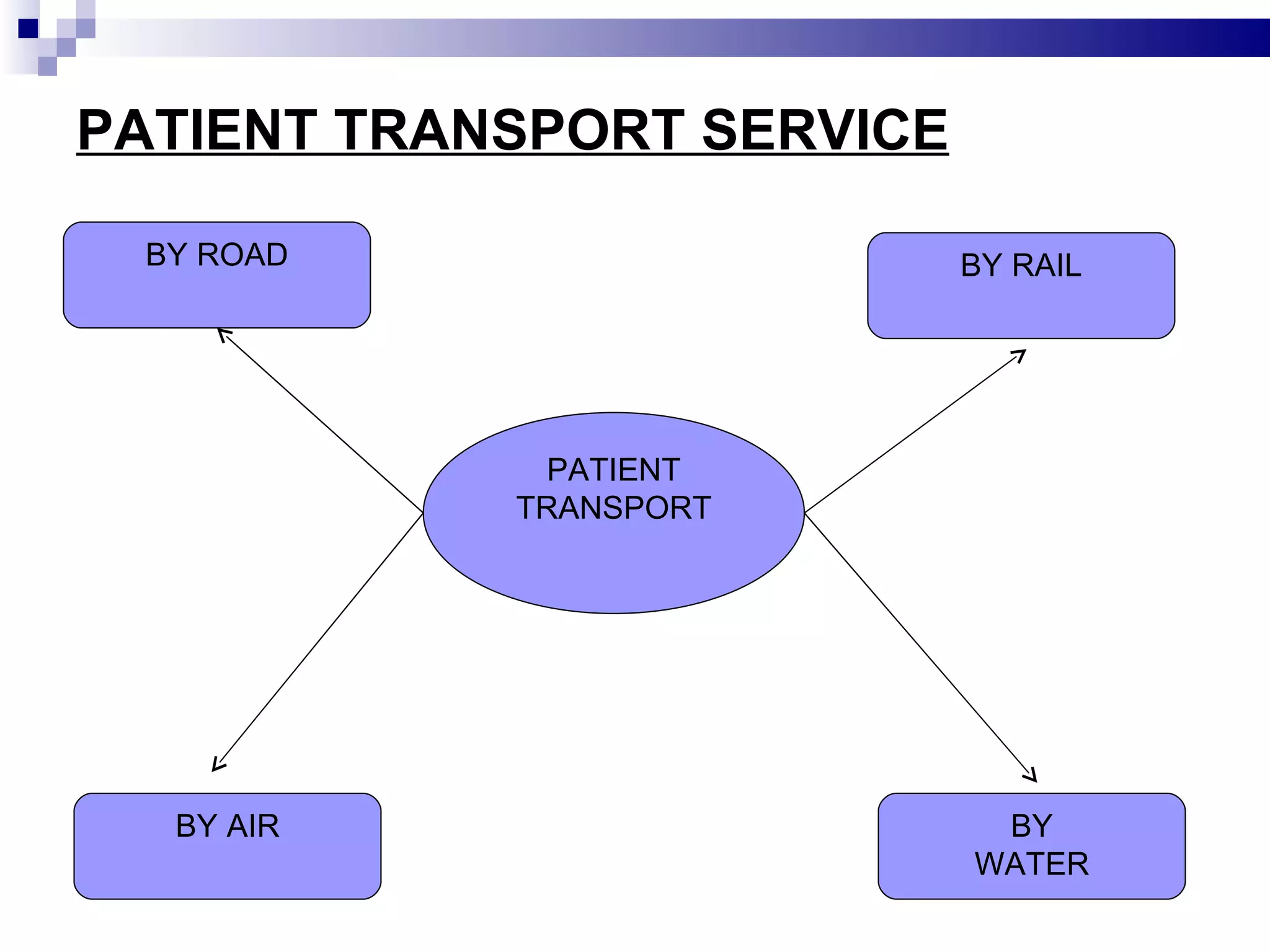 Hosp. transport services | PPT