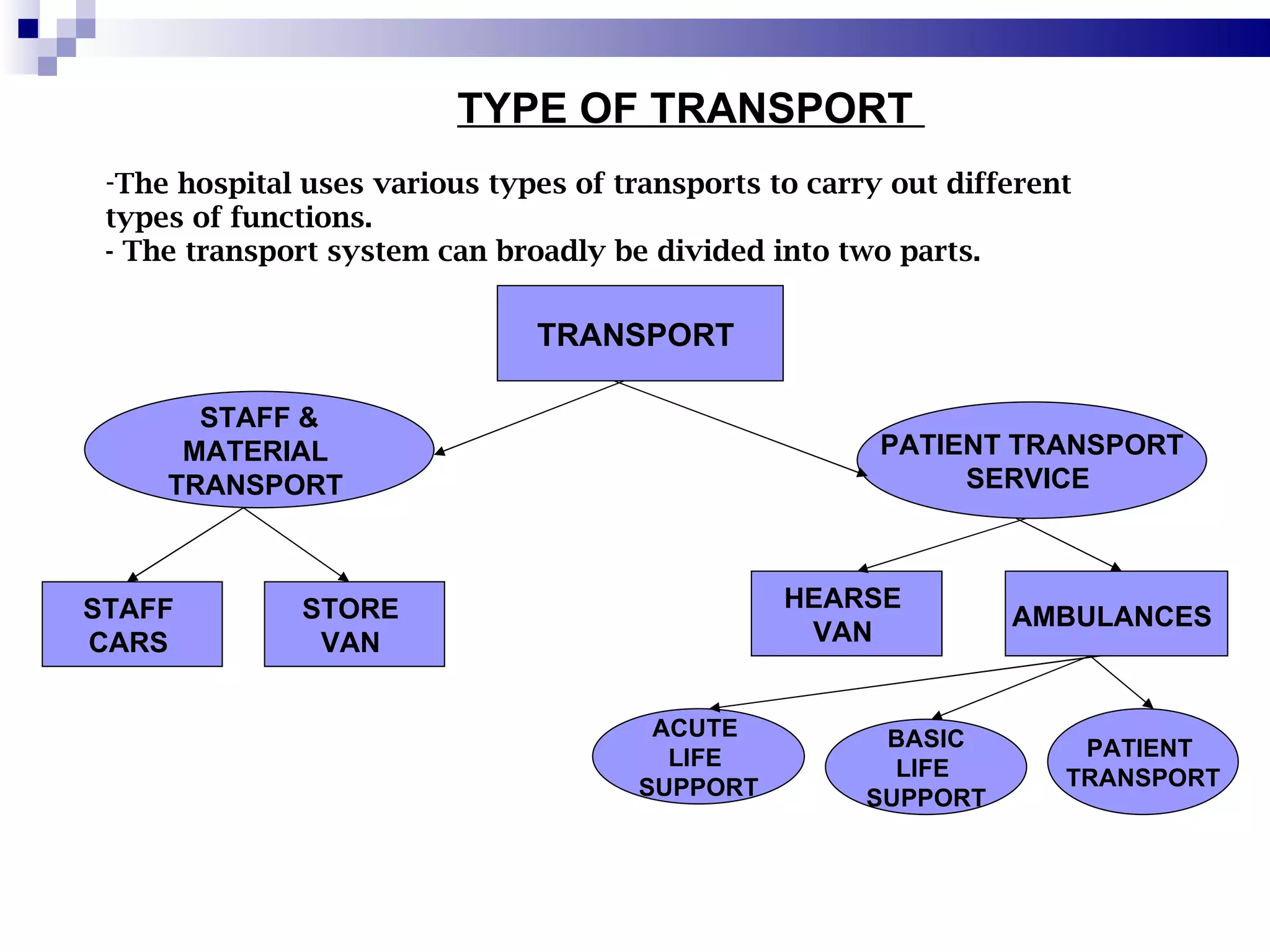 Hosp. transport services | PPT