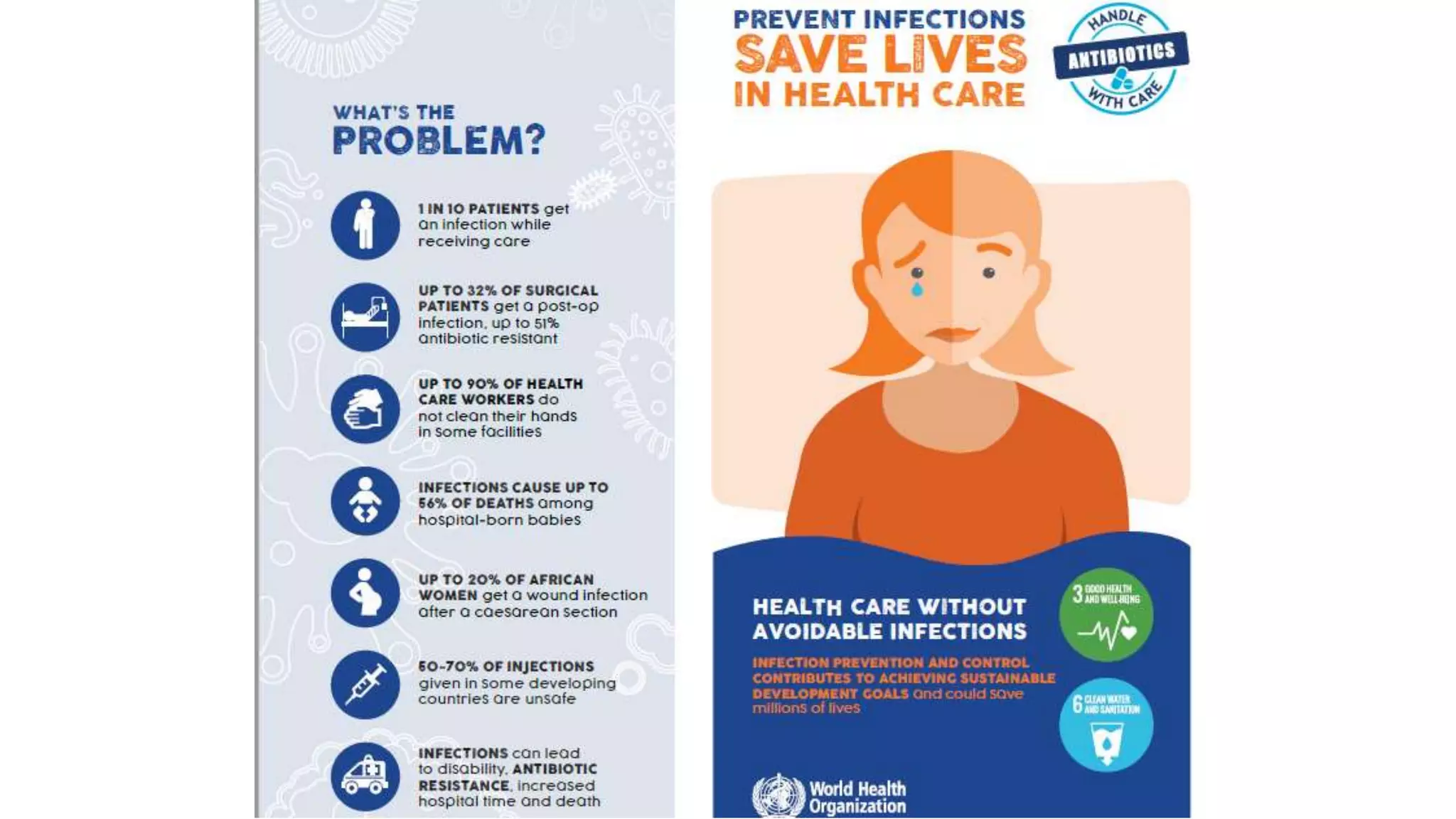 Hospital acquired infections/ HAI/ Nosocomial infections | PPTX