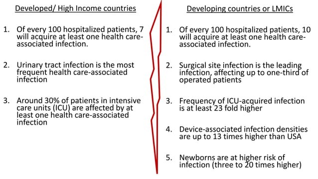 Hospital acquired infections/ HAI/ Nosocomial infections | PPT