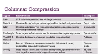 HospETL - Delivering a Healthcare Analytics Platform | PDF