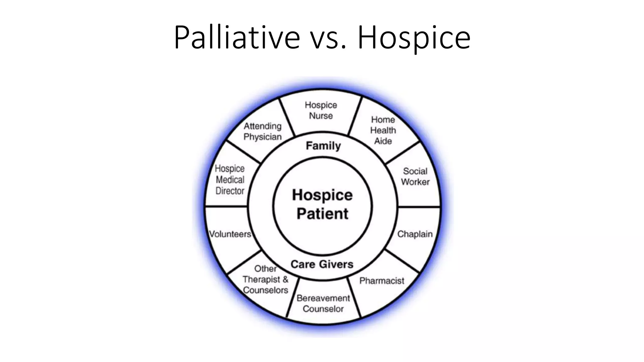 Hospice | PPTX
