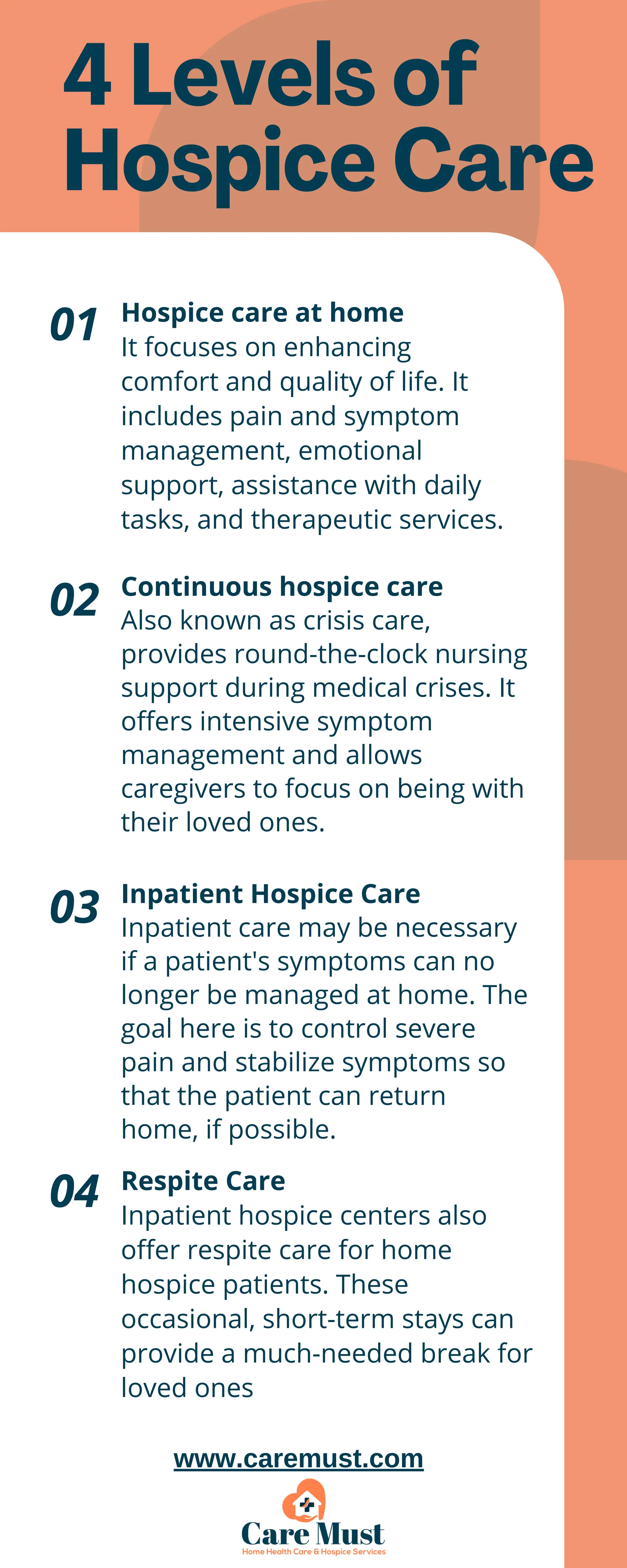 4 Levels of Hospice Care | PDF