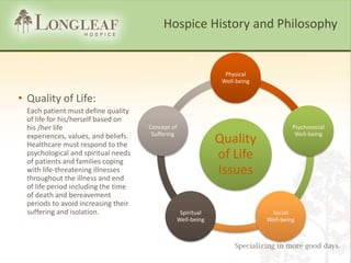 Hospice History and Philosophy | PPTX