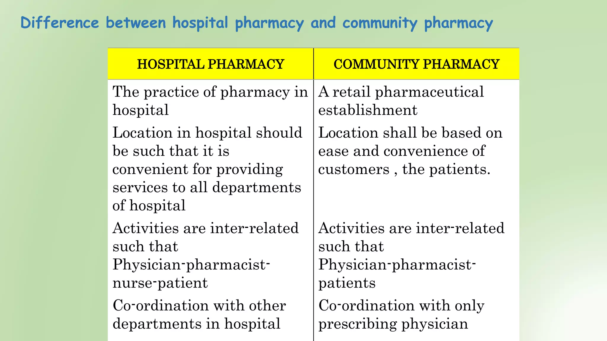 HOSPITAL PHARMACY.pptx