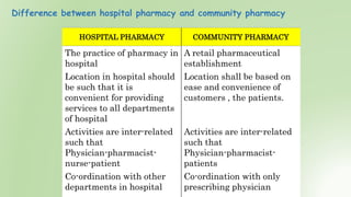 HOSPITAL PHARMACY.pptx