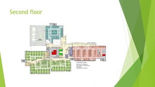 interior design for hospitals | PPTX