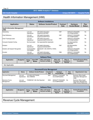 Hospital Profile | PDF