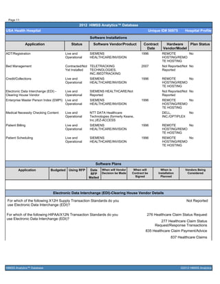 Hospital Profile | PDF