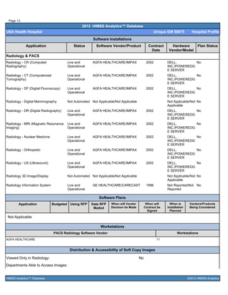 Hospital Profile | PDF