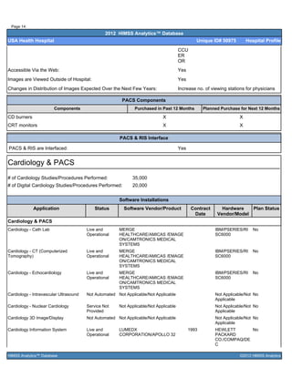 Hospital Profile | PDF