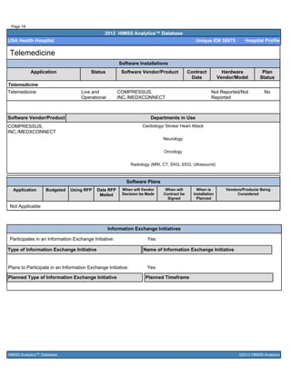 Hospital Profile | PDF