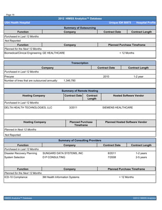 Hospital Profile | PDF