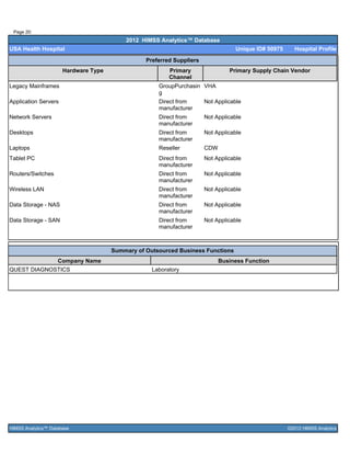 Hospital Profile | PDF