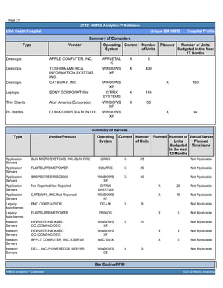 Hospital Profile | PDF