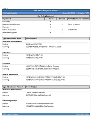 Hospital Profile | PDF