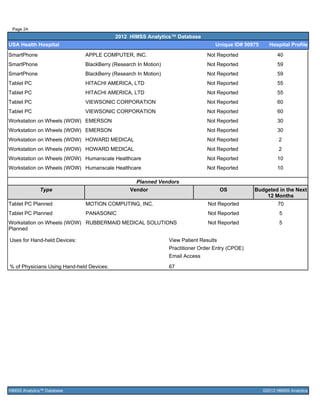 Hospital Profile | PDF