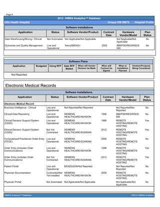 Hospital Profile | PDF