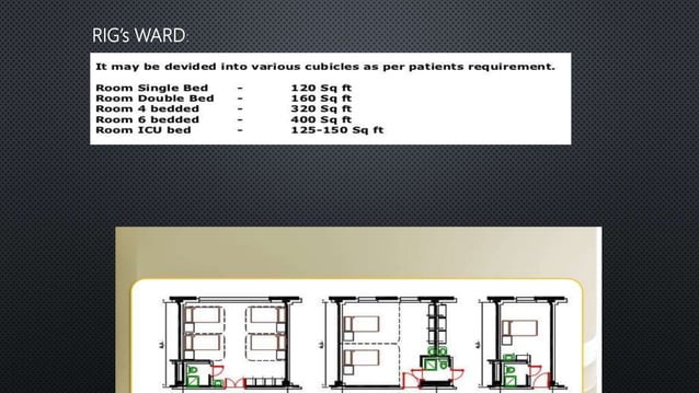 IPD Hospital | PPTX