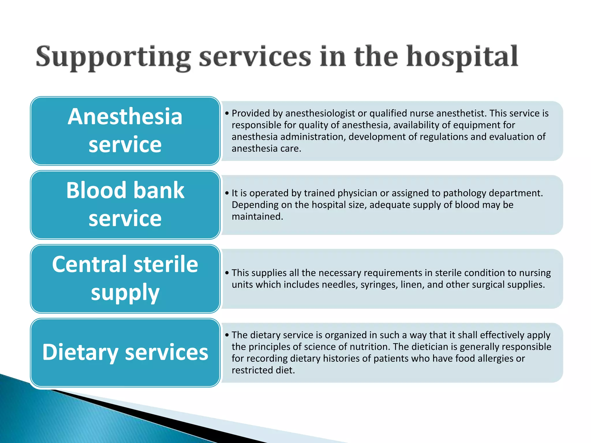 Hospital | PPT