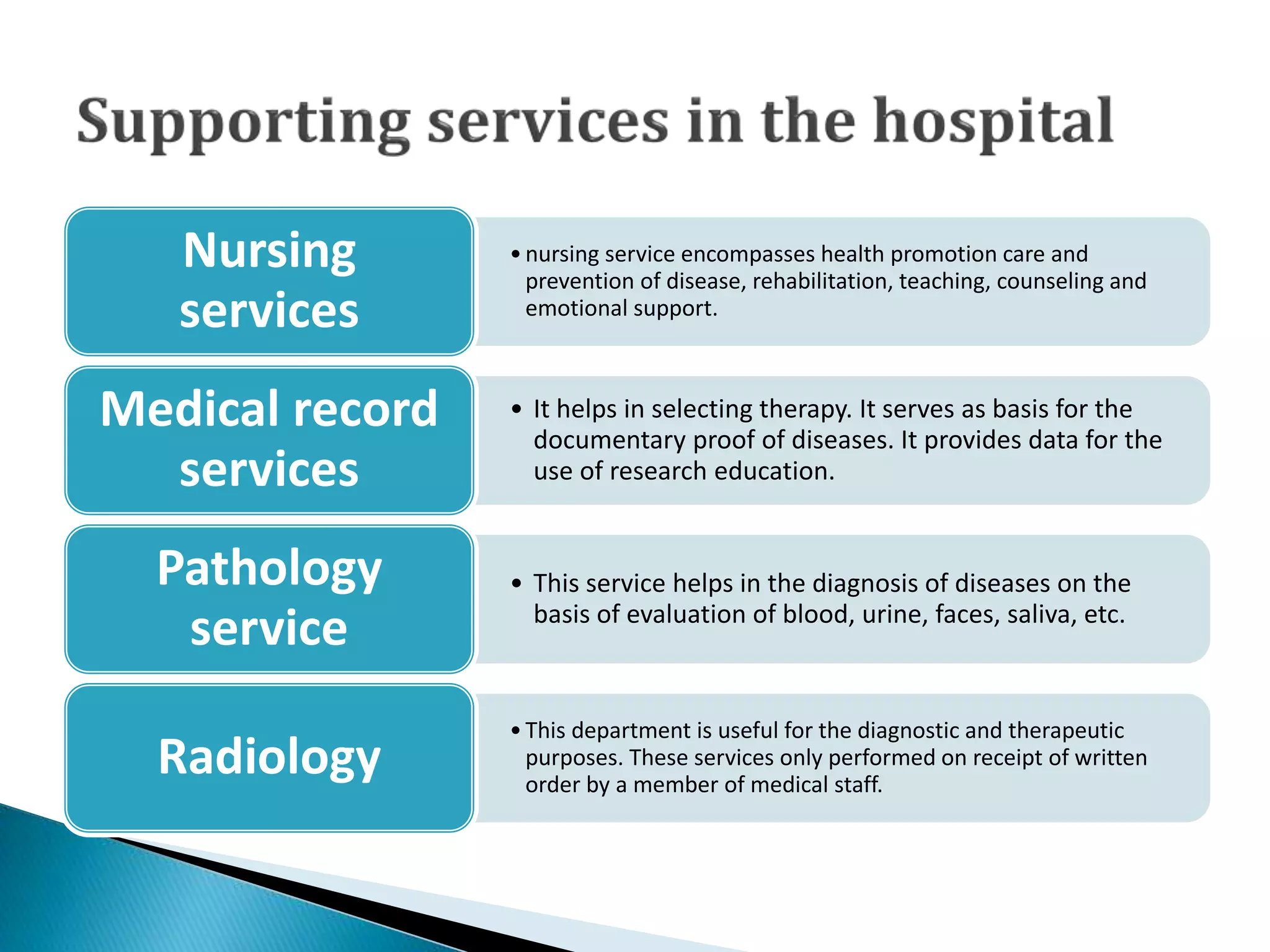 Hospital | PPT