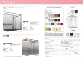 Catalogue thang máy bệnh viện Nexiez MR Hospital | PDF