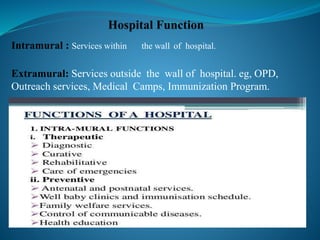 An Insight to Hospital by Sumel Ashique | PPT