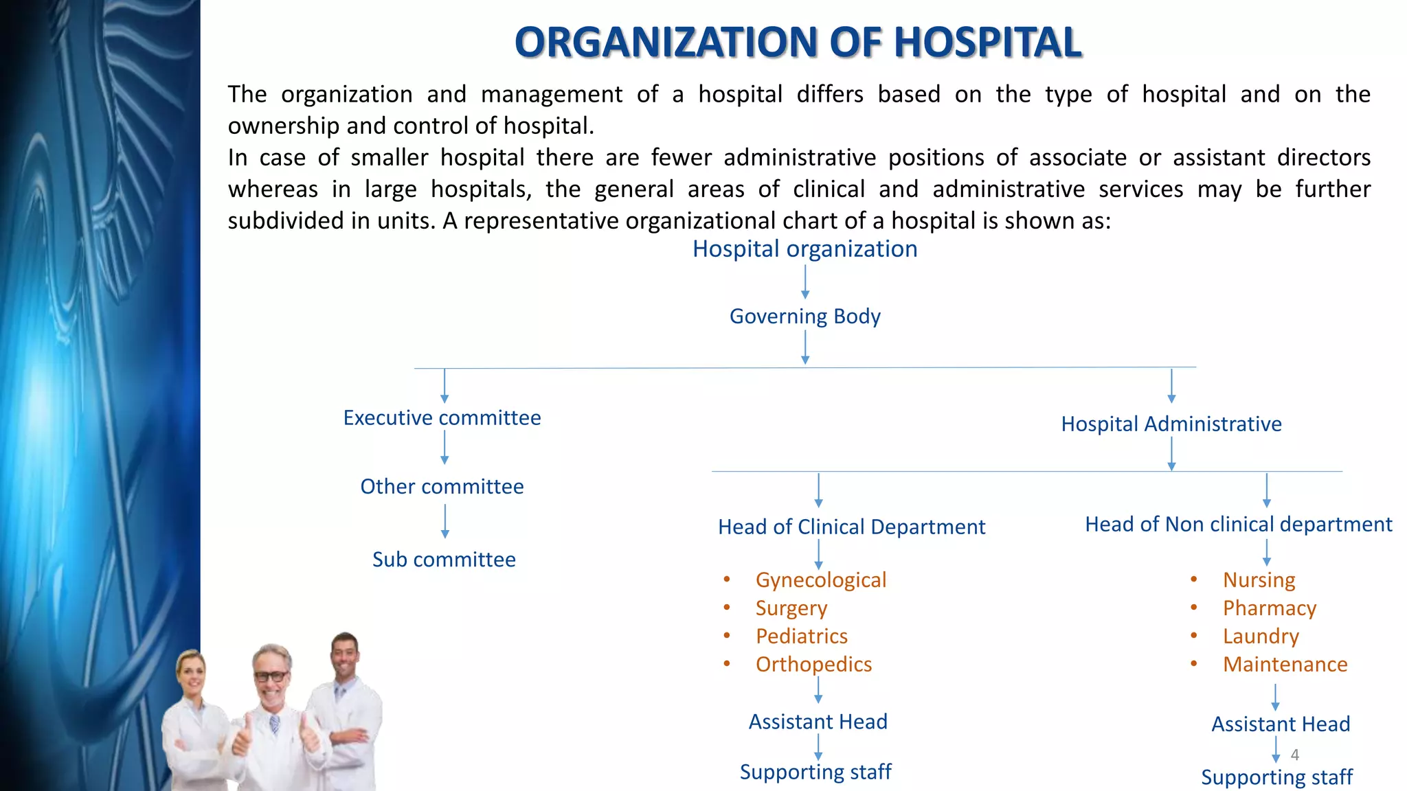 Hospital and Clinical Pharmacy | Hospital | D. Pharmacy Second Year | PPTX