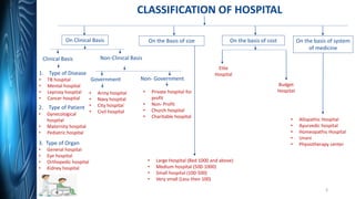 Hospital and Clinical Pharmacy | Hospital | D. Pharmacy Second Year | PPTX