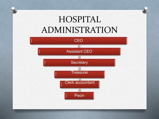 HOSPITAL administration .pptx in health care delivery | PPT
