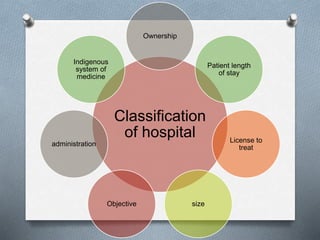 HOSPITAL administration .pptx in health care delivery | PPT