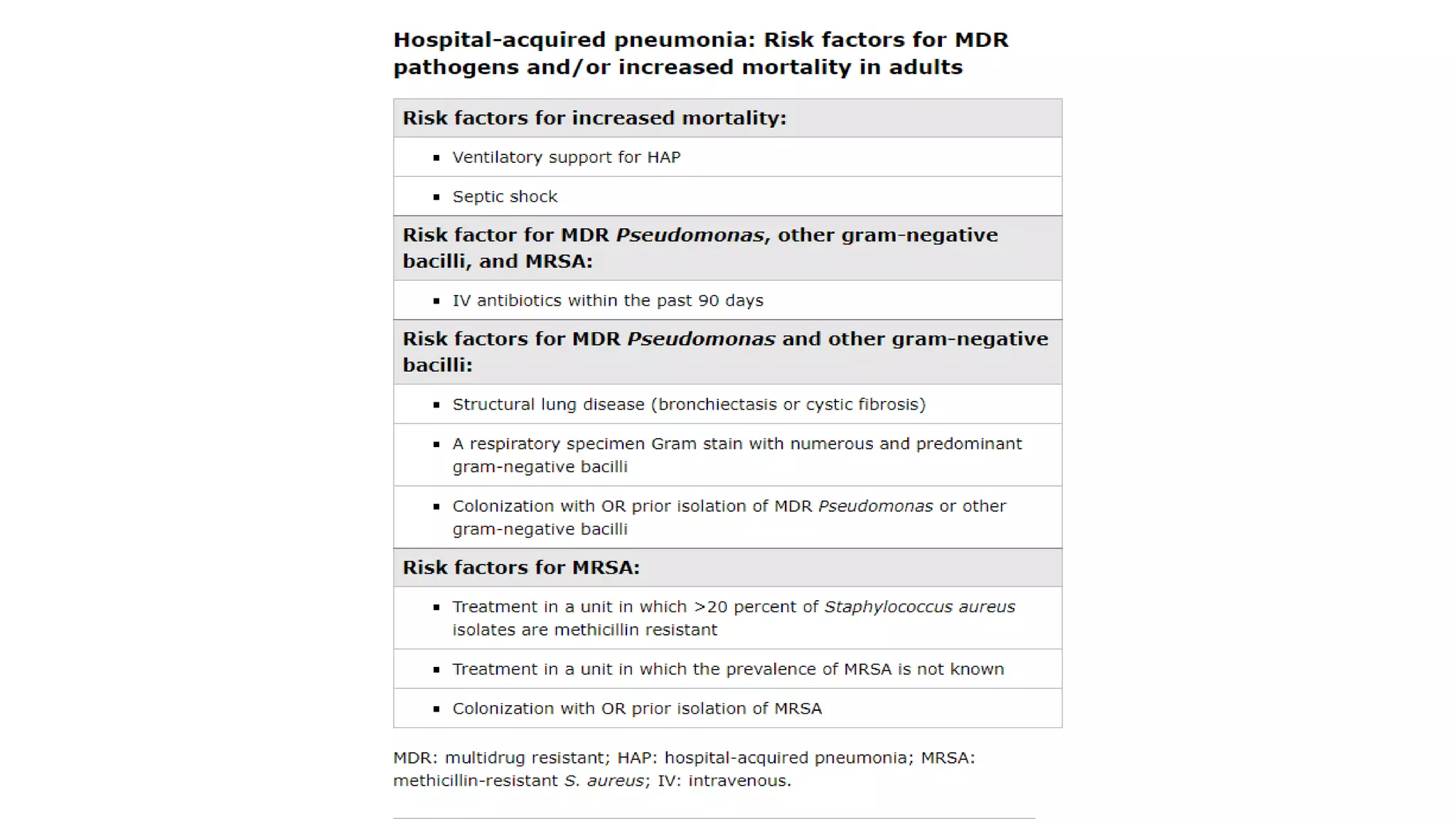 hospital-acquired and ventilator-associated pneumonia | PPTX