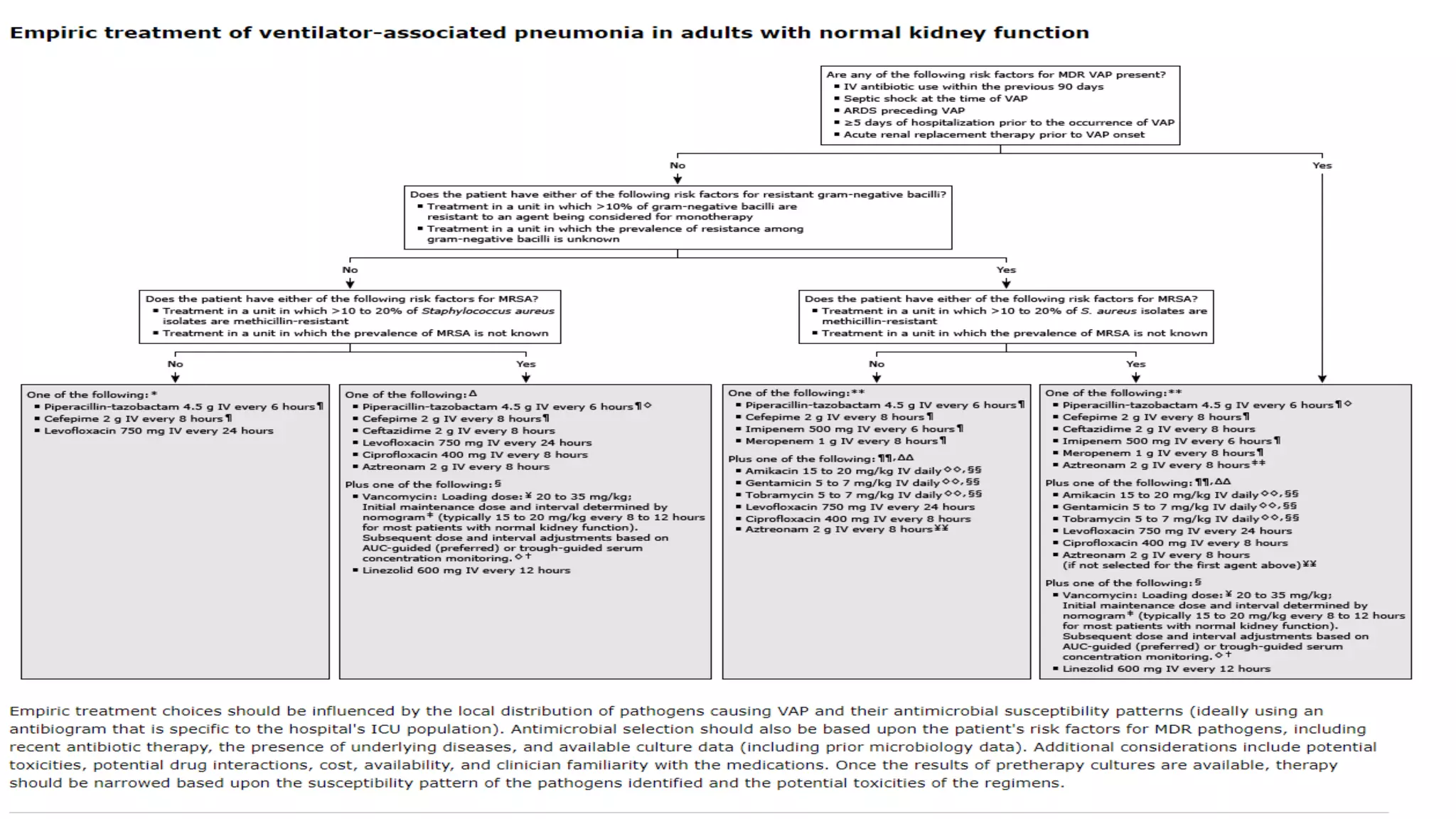 hospital-acquired and ventilator-associated pneumonia | PPTX