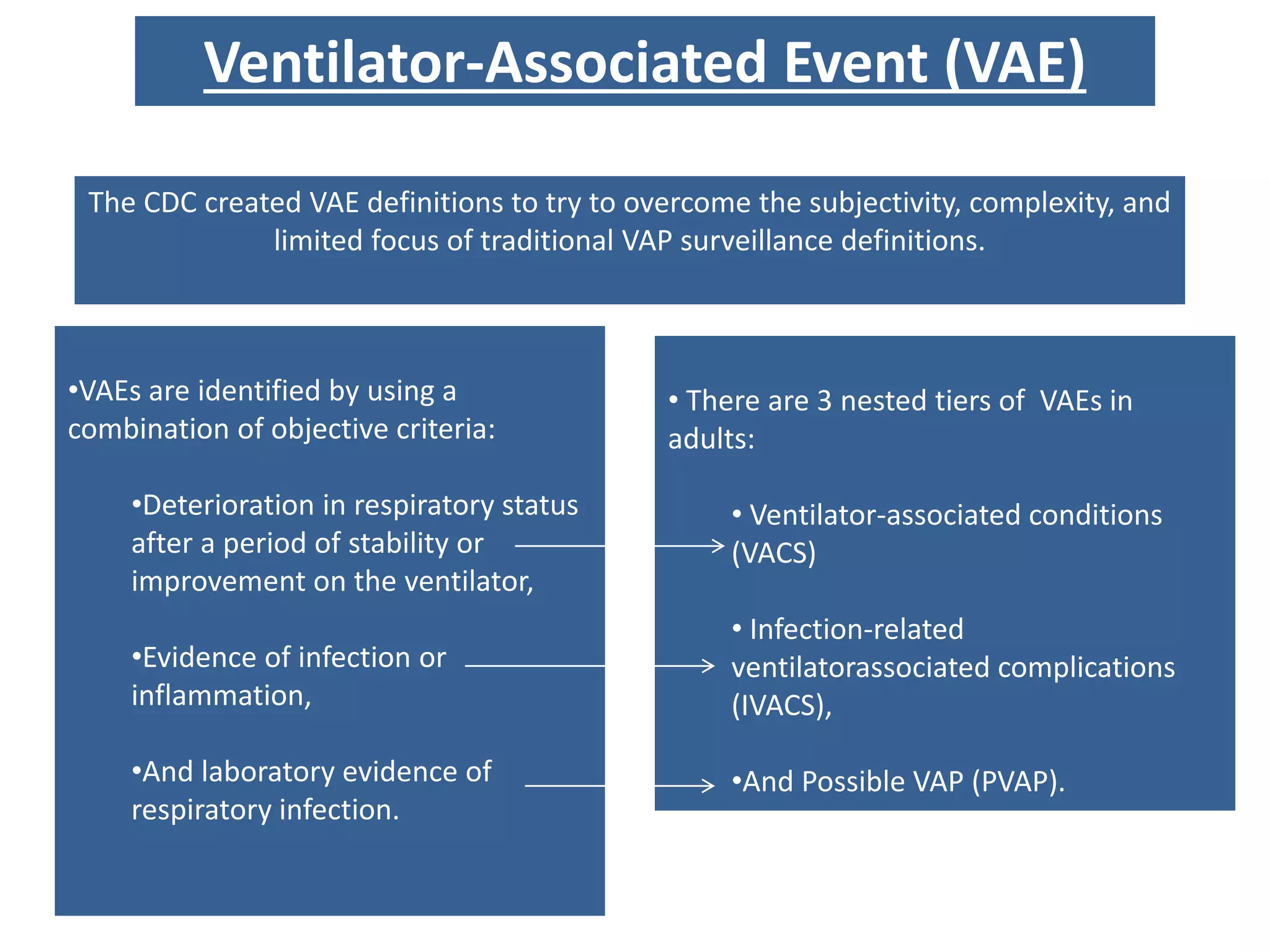 Ventilator-associated Pneumonia | PPTX