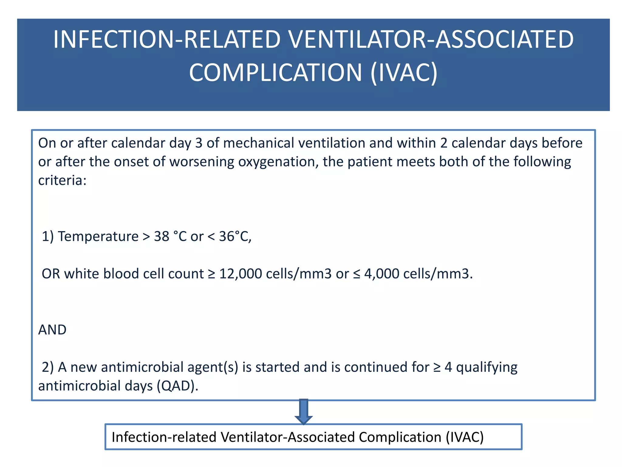 Ventilator-associated Pneumonia | PPTX