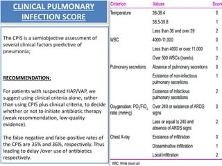 Ventilator-associated Pneumonia | PPTX