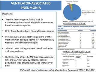 Ventilator-associated Pneumonia | PPT
