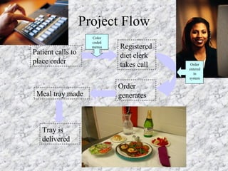 Hospital Based Room Service | PPT