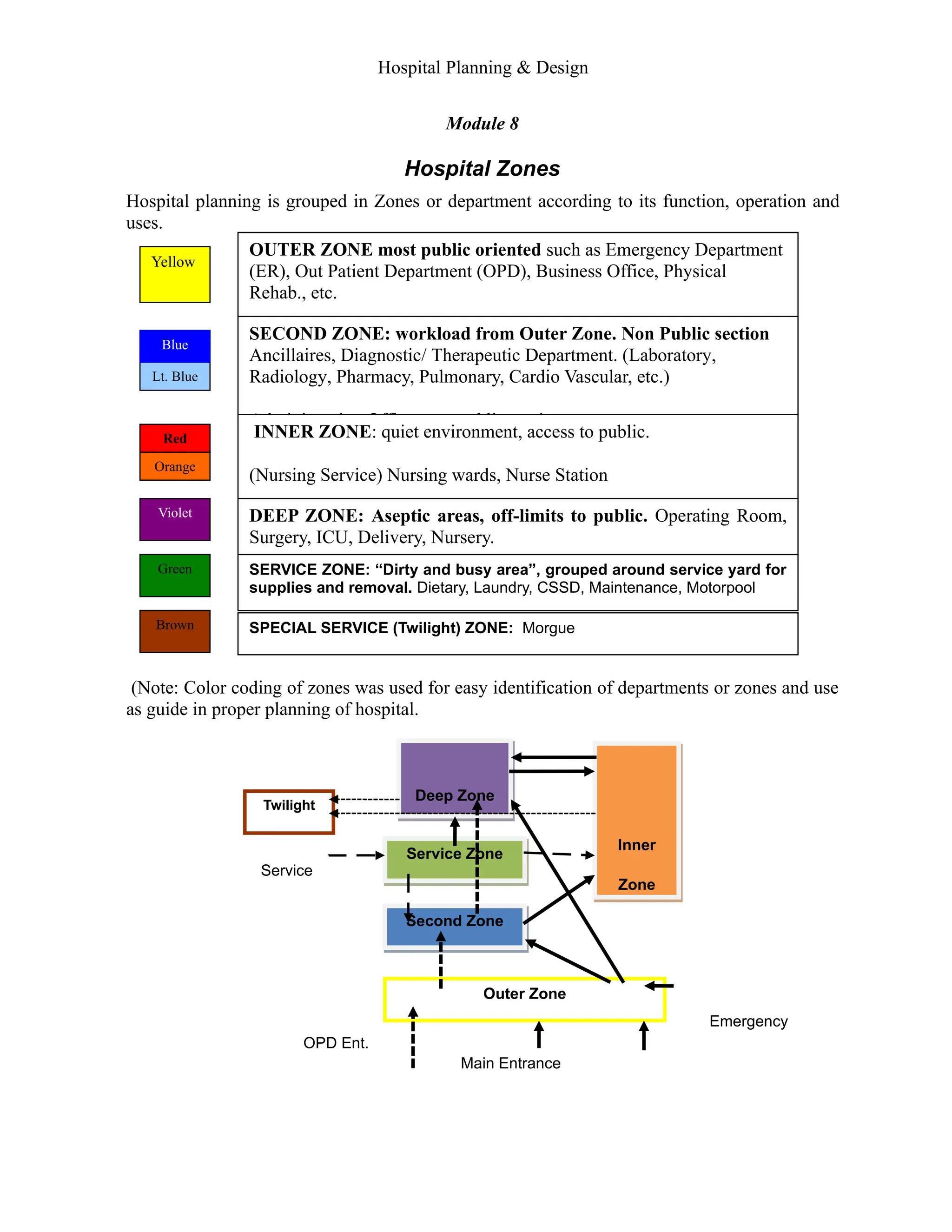 hospital-design-module-8-13-pdf-free.pdf