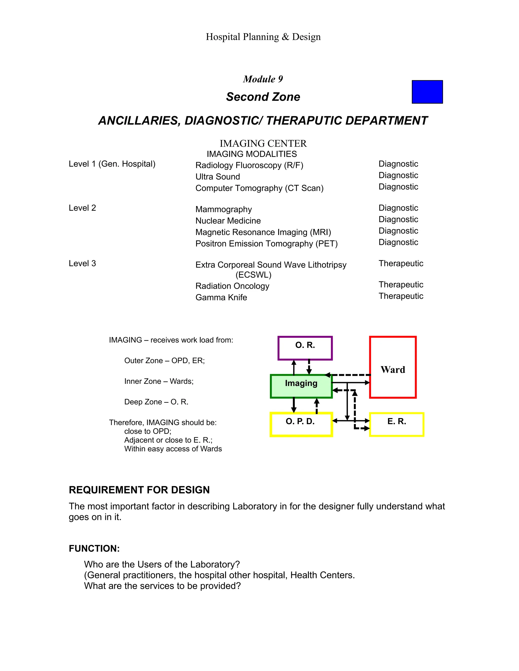 hospital-design-module-8-13-pdf-free.pdf