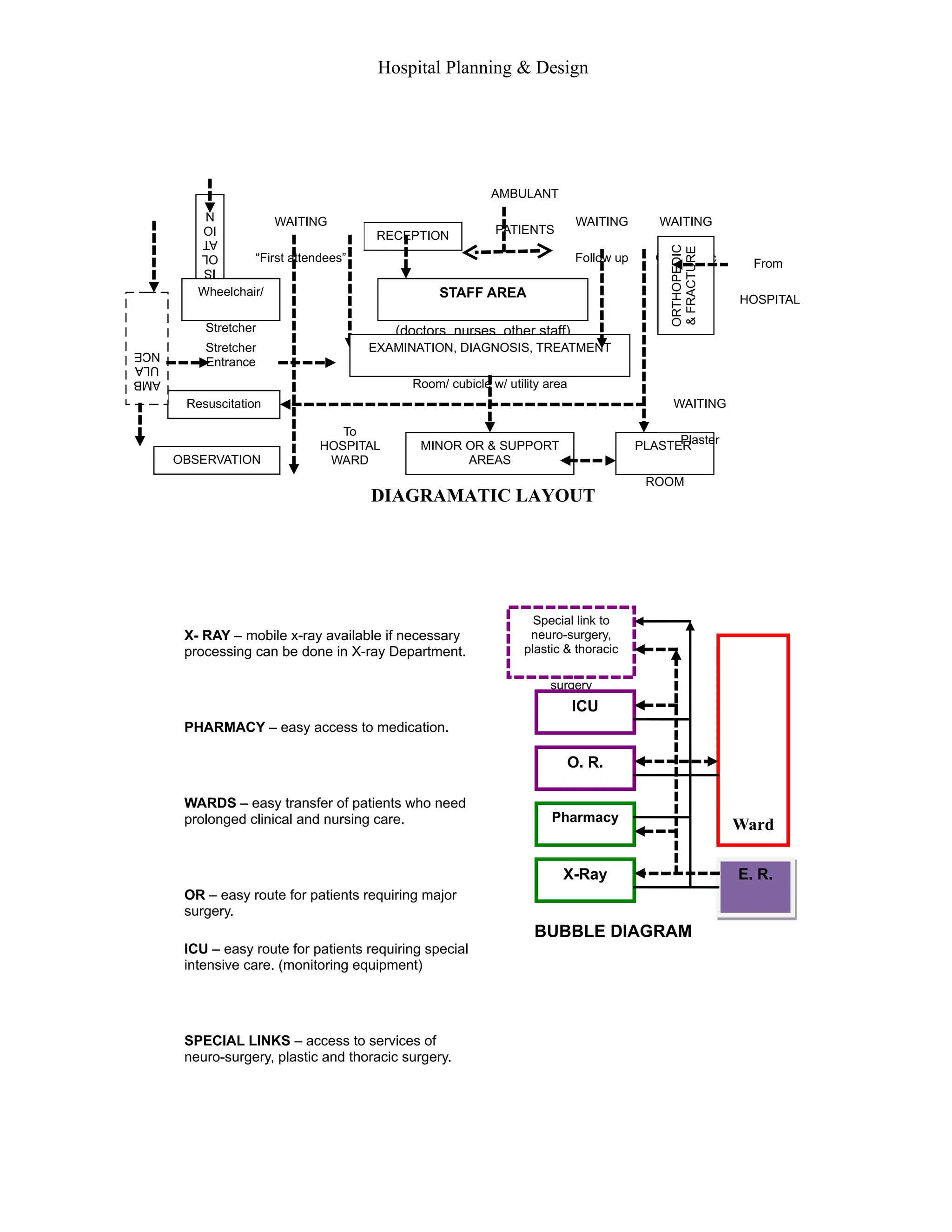 hospital-design-module-8-13-pdf-free.pdf