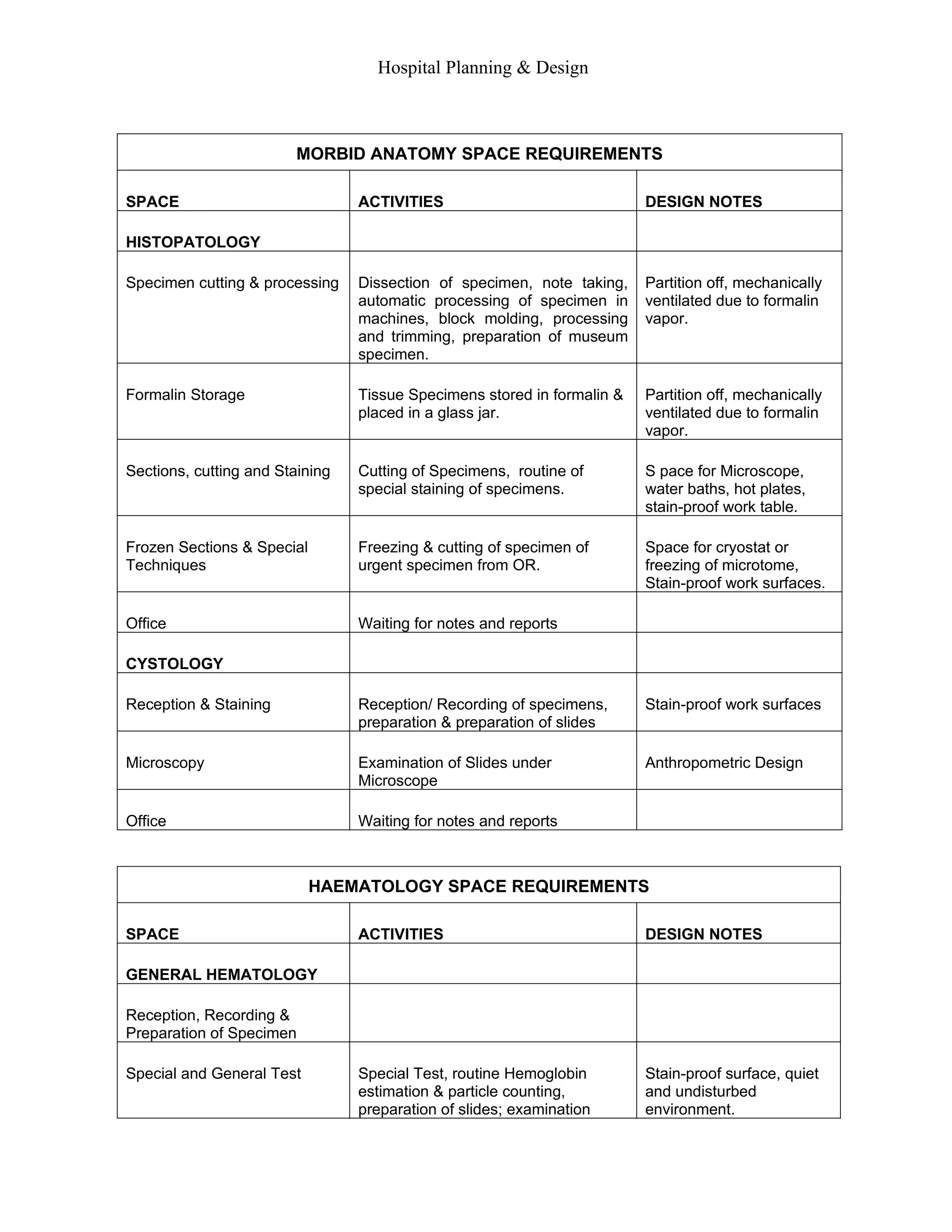 hospital-design-module-8-13-pdf-free.pdf
