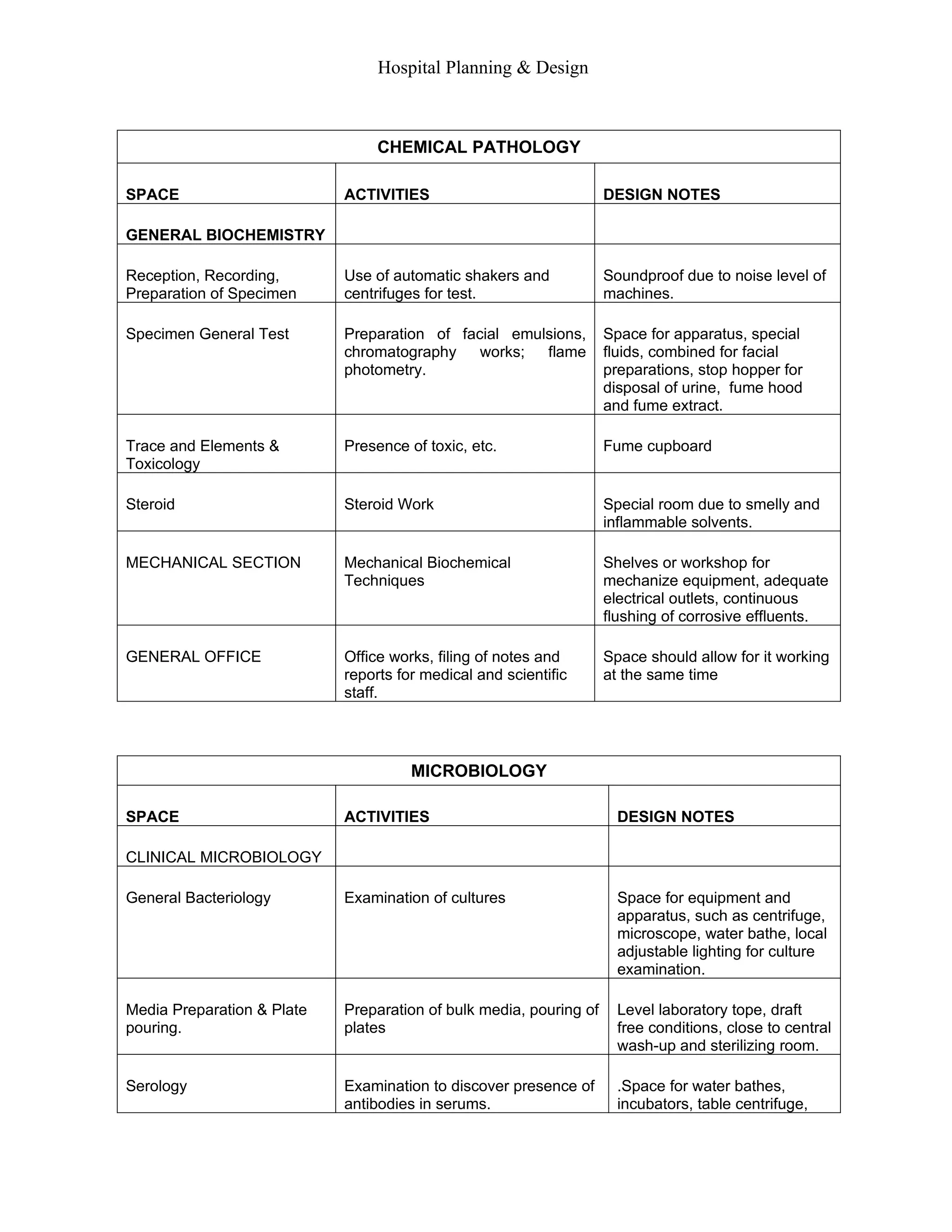 hospital-design-module-8-13-pdf-free.pdf