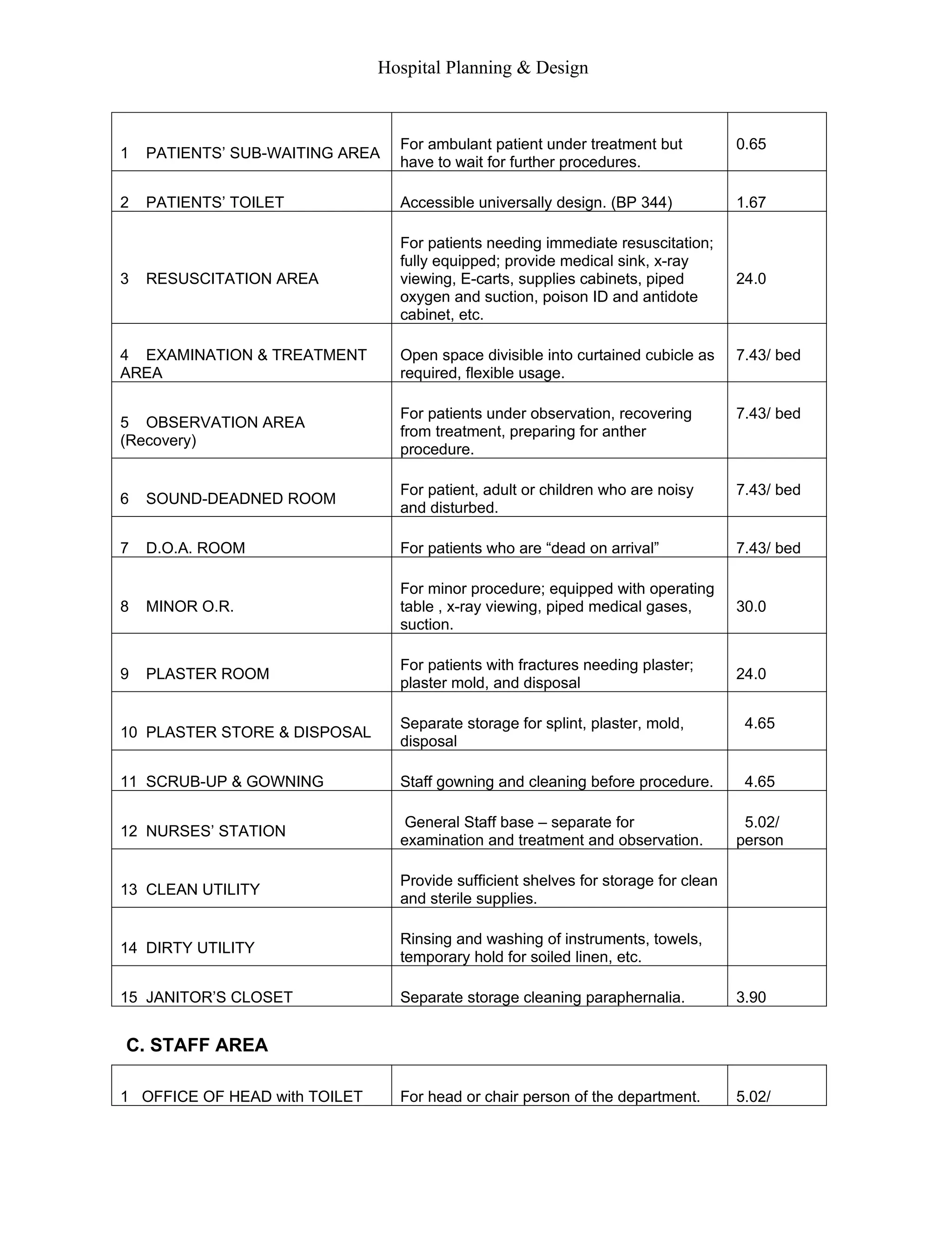 hospital-design-module-8-13-pdf-free.pdf